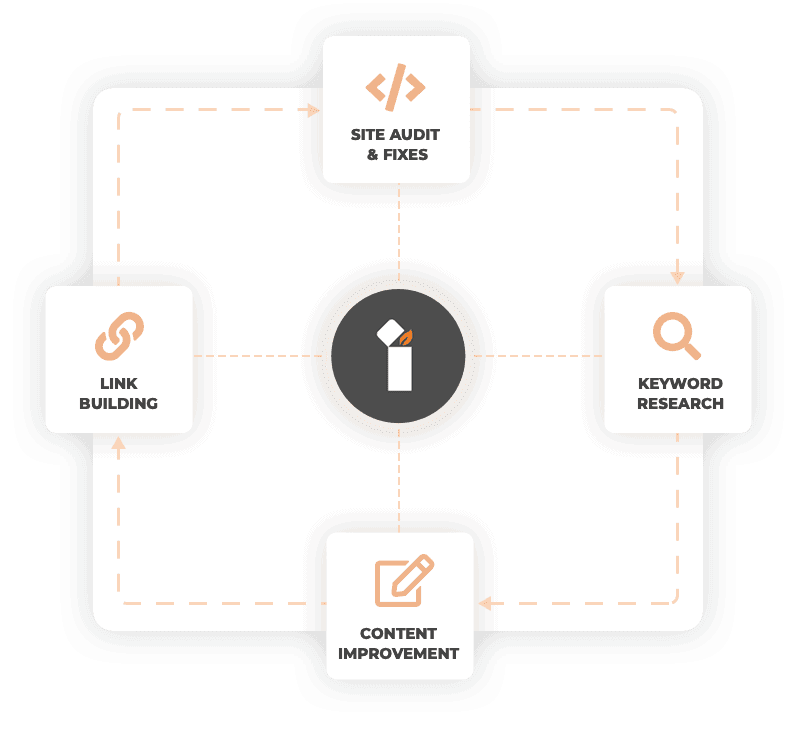 Award Winning SEO Agency In London - Ignite SEO Company