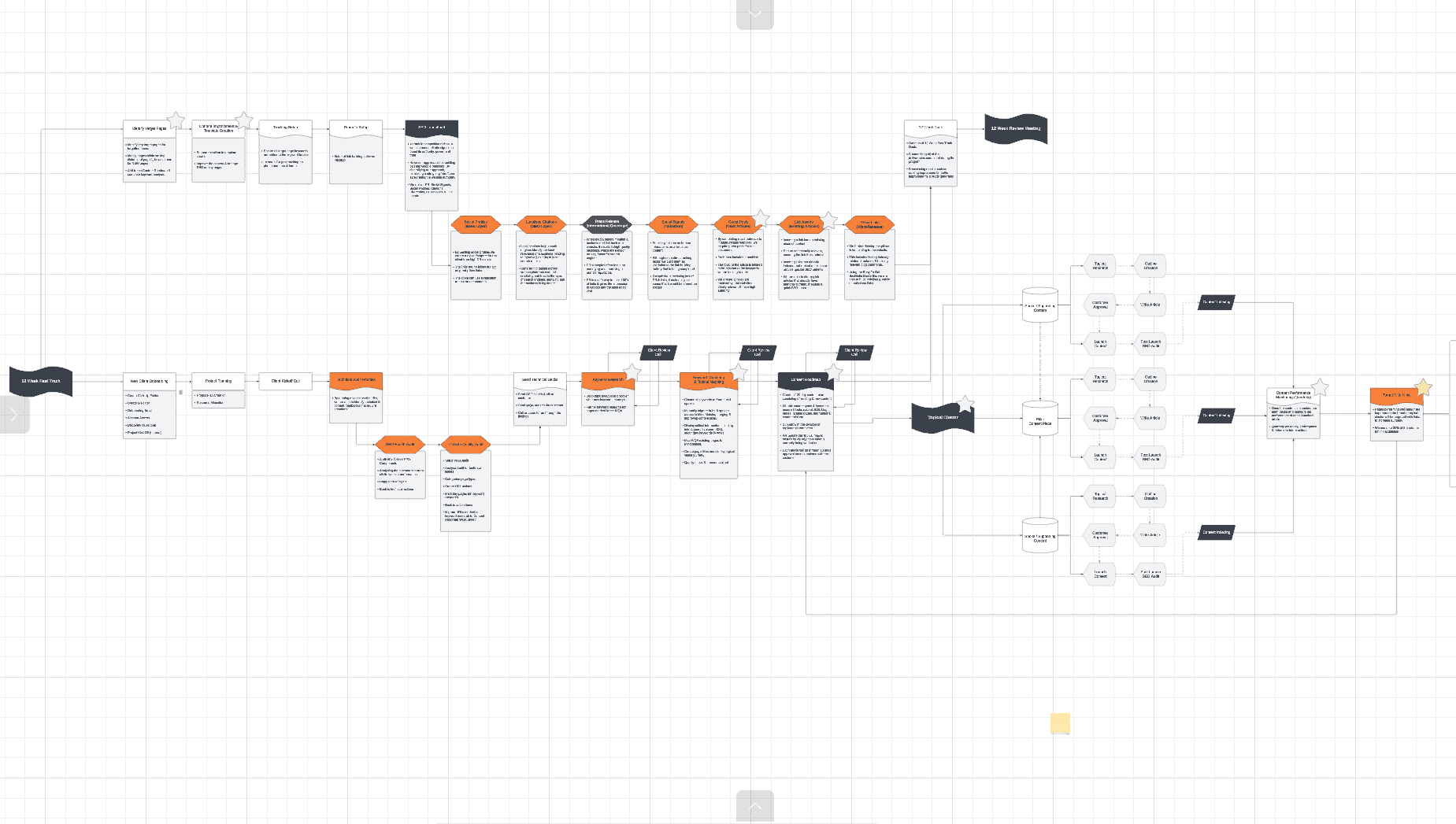 Why Choose Ignite SEO?