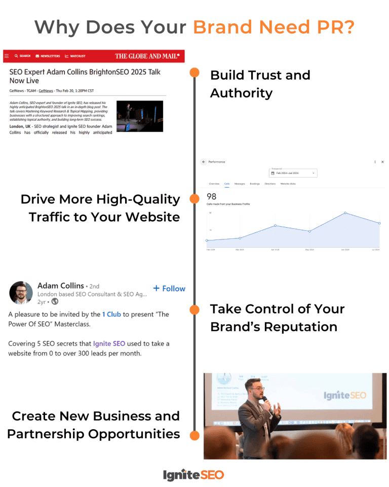 What Does PR Mean? Understand Digital PR with Ignite SEO